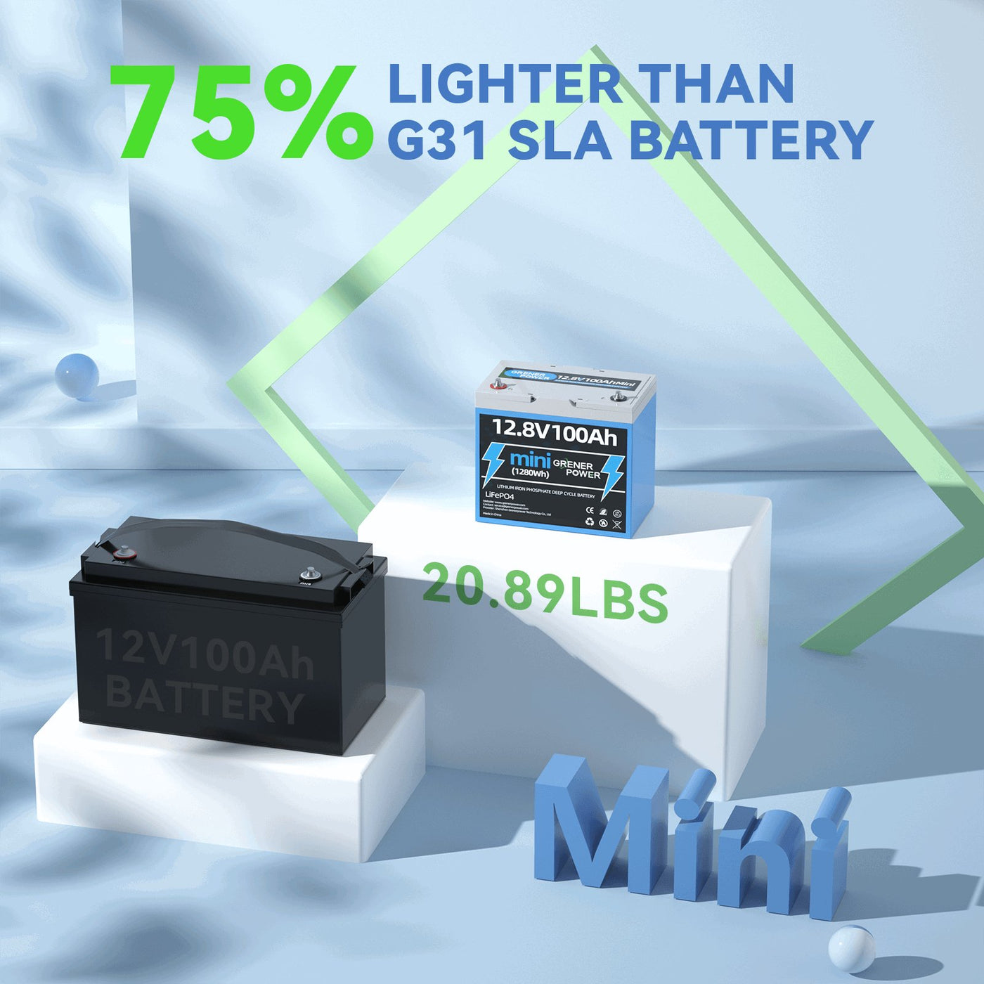 GrenerPower 12V(12.8V) 100Ah Mini LiFePO4 Lithium Battery, Upgraded 10