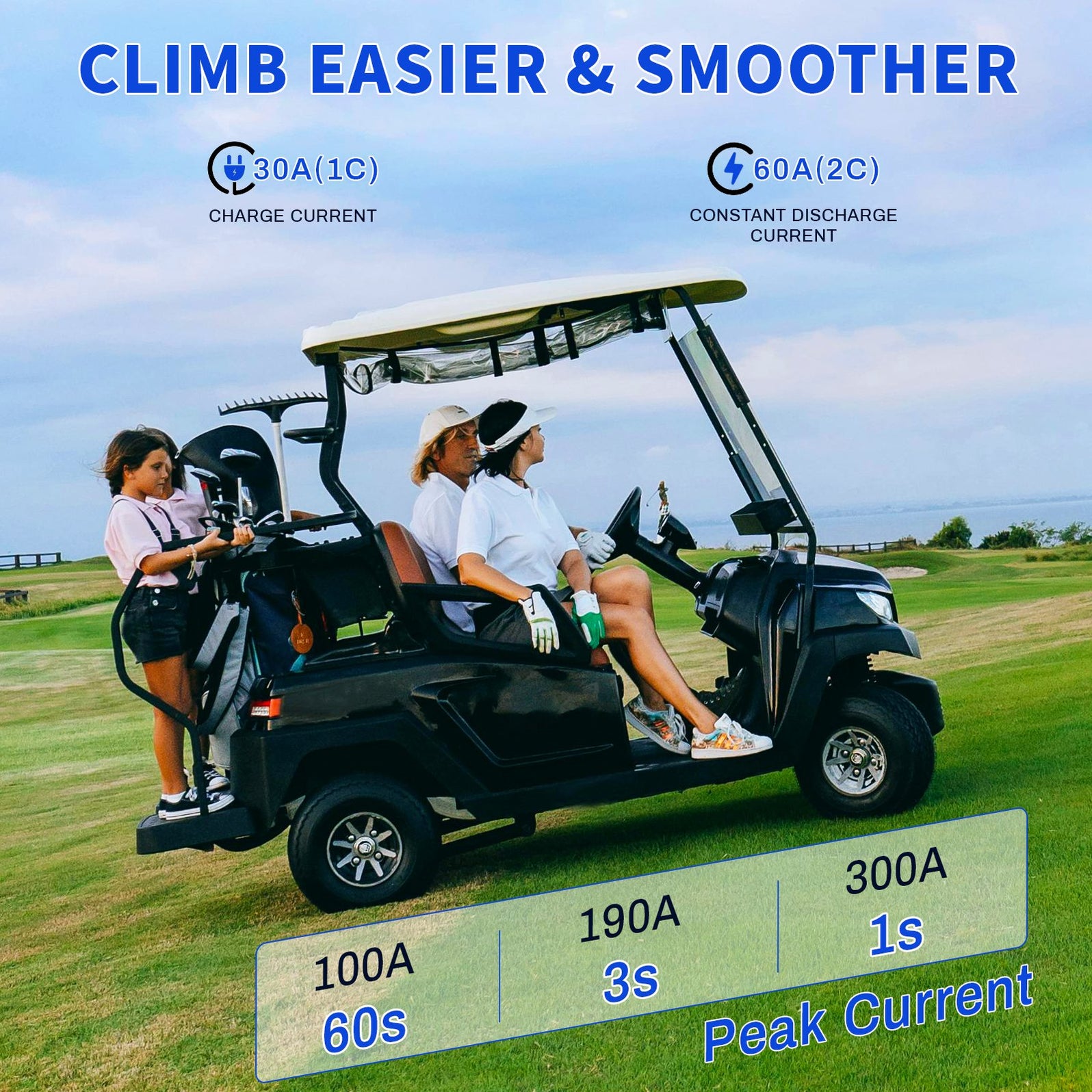 GrenerPower 48V (51.2V) 32Ah Golf Carts LiFePO4 Battery, 60A BMS, 1638