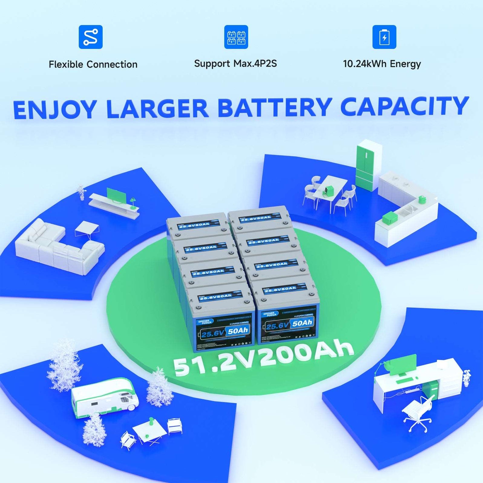 GrenerPower 24V(25.6V) 50Ah Group 24 LiFePO4 Lithium Battery, Built-in